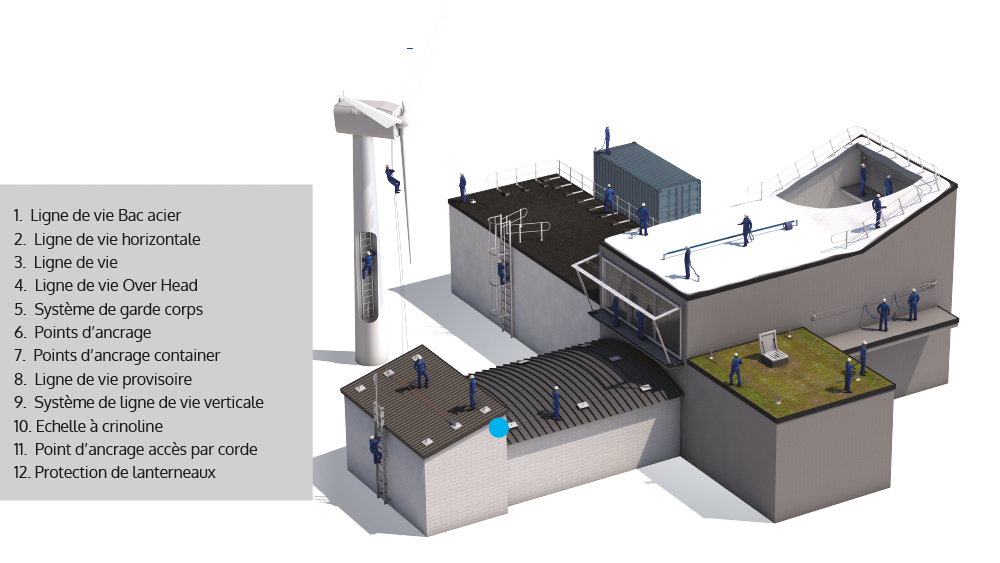 Solutions de protection anti-chute - Altivia - Altivia